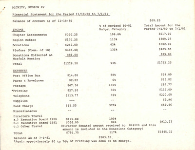 "Financial Statement, Dignity Region IV for the Period November 18, 198" by Dignity Region IV